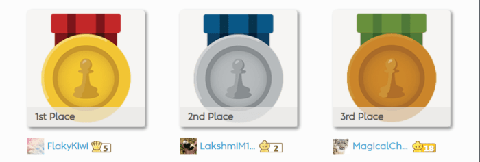 ChessKid USA Girls Championship 2023 Results - ChessKid.com