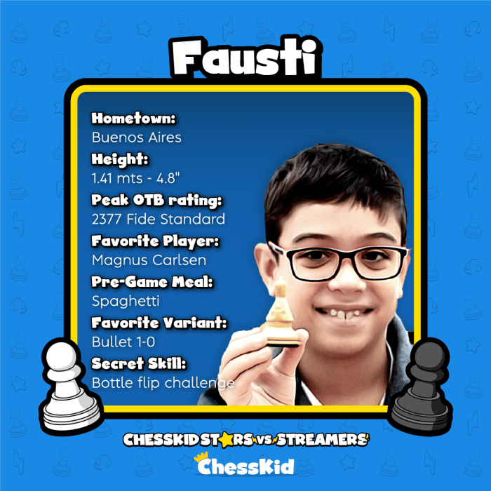 Fausti vs GothamChess: 2023's Final ChessKid Stars vs Streamers ...