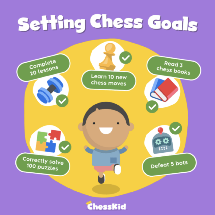 Kickoff the New Year With the Best Chess Goals - ChessKid.com