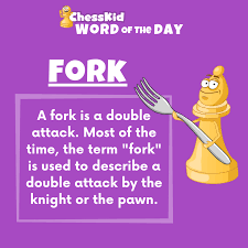 Chess Fork - A Very Important Chess Tactic - ChessKid.com