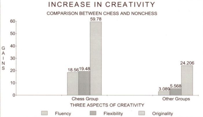 Studies on Educational Value of Chess - ChessKid.com