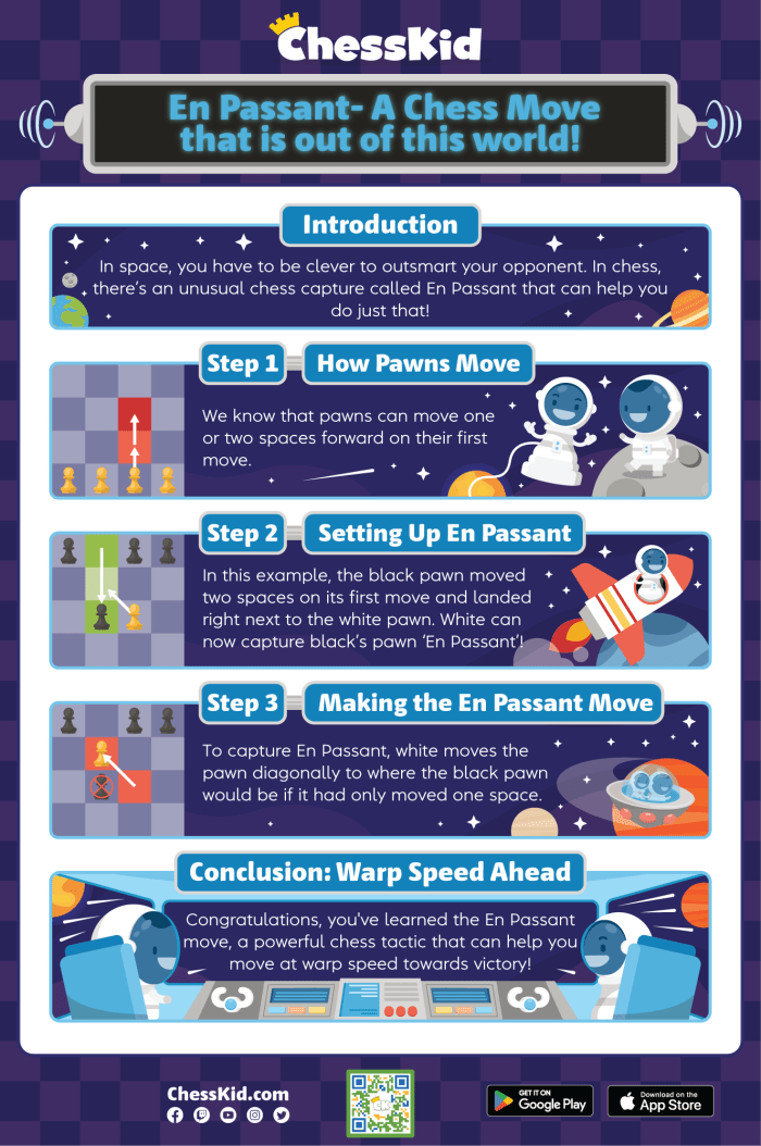 En Passant: How This Move Is Made In Chess - ChessKid.com