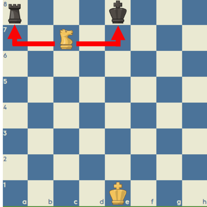 Chess Fork - A Very Important Chess Tactic - ChessKid.com