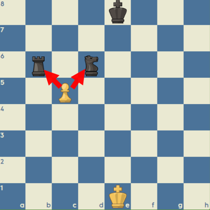 Chess Fork - A Very Important Chess Tactic - ChessKid.com