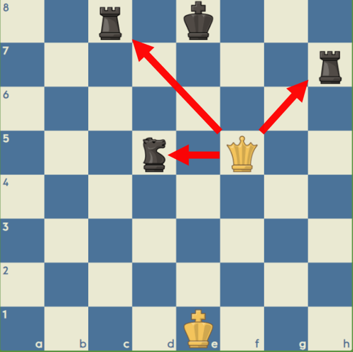 Chess Fork - A Very Important Chess Tactic - ChessKid.com
