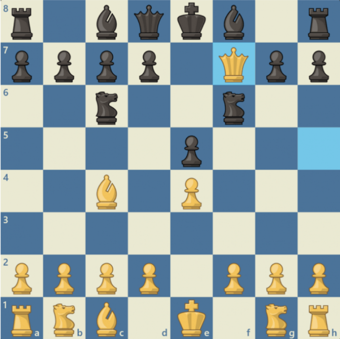 Chess Training Plan For Beginners - ChessKid.com