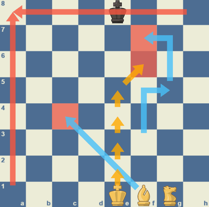 Bishop and Knight Checkmate - ChessKid.com