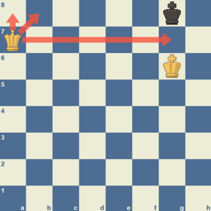 Checkmate with Queen and King - ChessKid.com