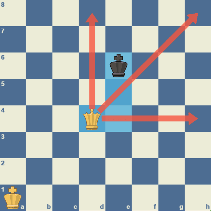 Checkmate with Queen and King - ChessKid.com