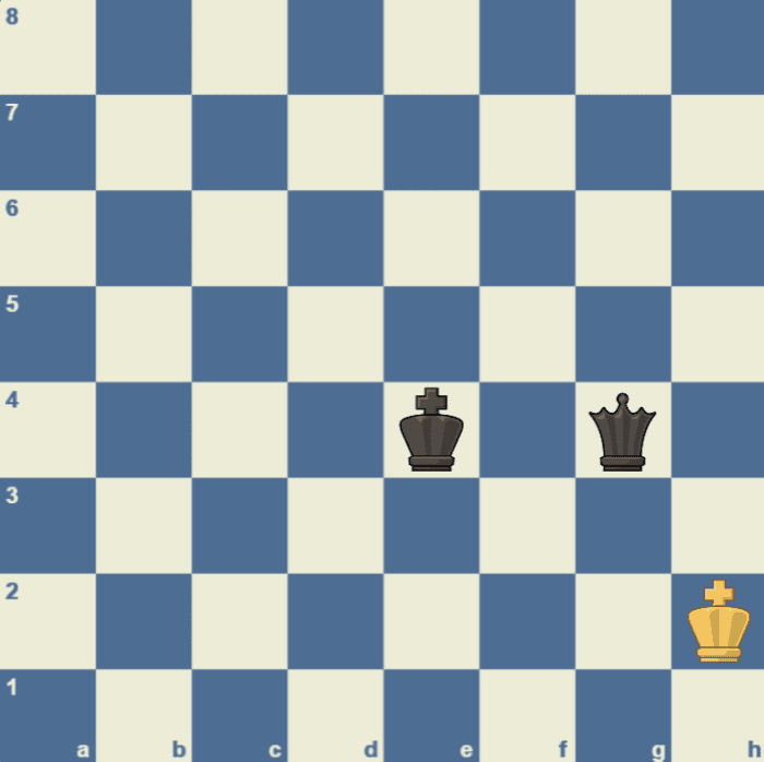 Checkmate with Queen and King - ChessKid.com