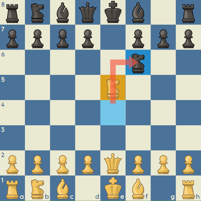 Master Discovered Attacks: Powerful Chess Tactics for Kids - ChessKid.com